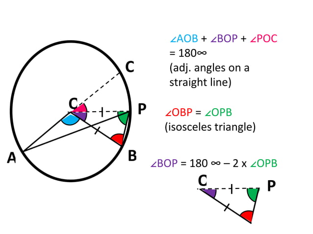 A) proving angle properties of circles 1 | PPT
