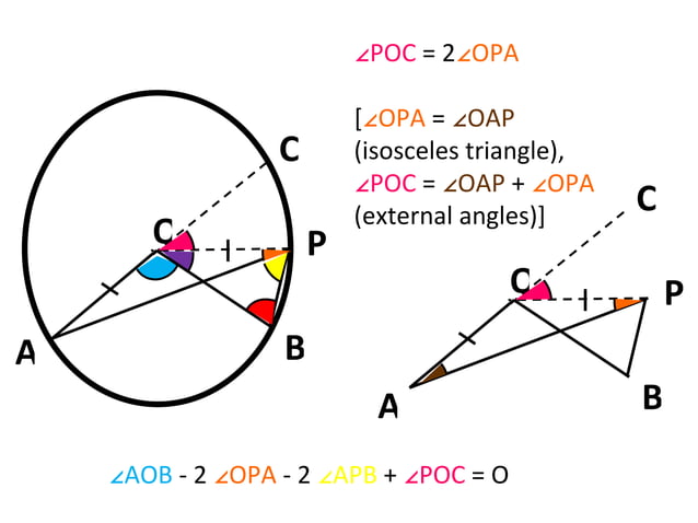 A) proving angle properties of circles 1 | PPT