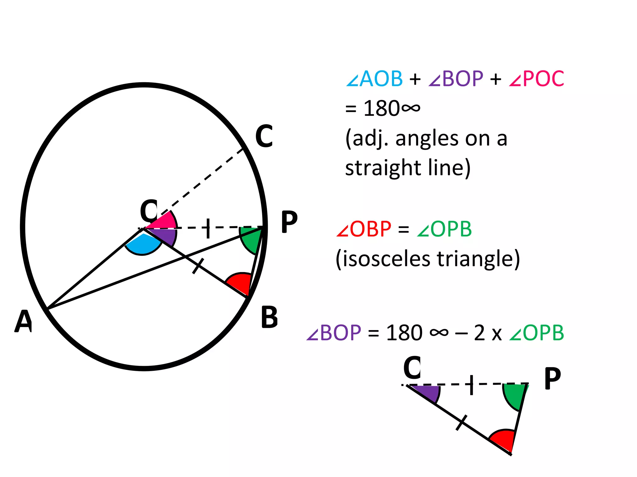 A) proving angle properties of circles 1 | PPT