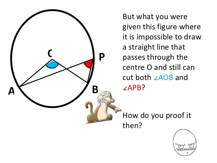 A) proving angle properties of circles 2