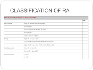 Rheumatoid arthritis | PPT