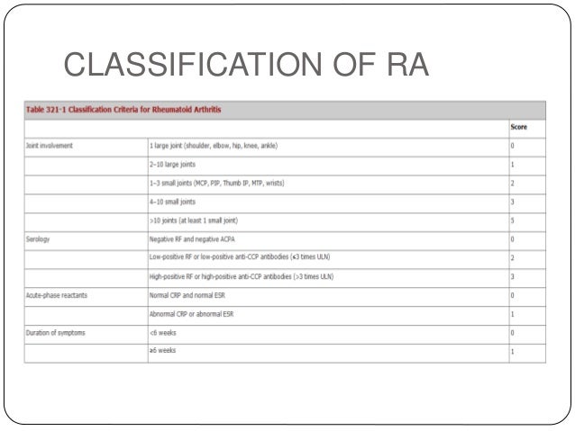 Rheumatoid arthritis