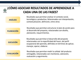 AproximacióN MetodolóGica Para La DefinicióN De Proyectos 1 | PPT