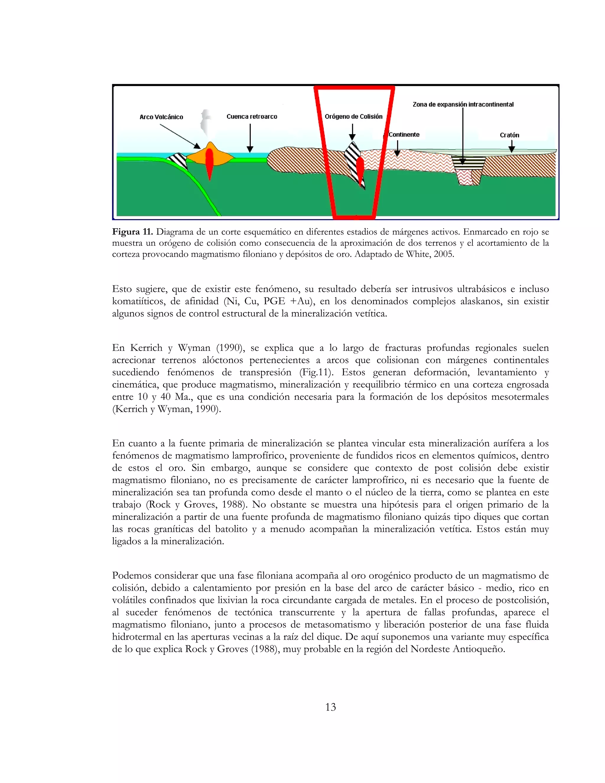 Aproximacion a la evolucion metalogenica y afinidad al modelo de oro ...