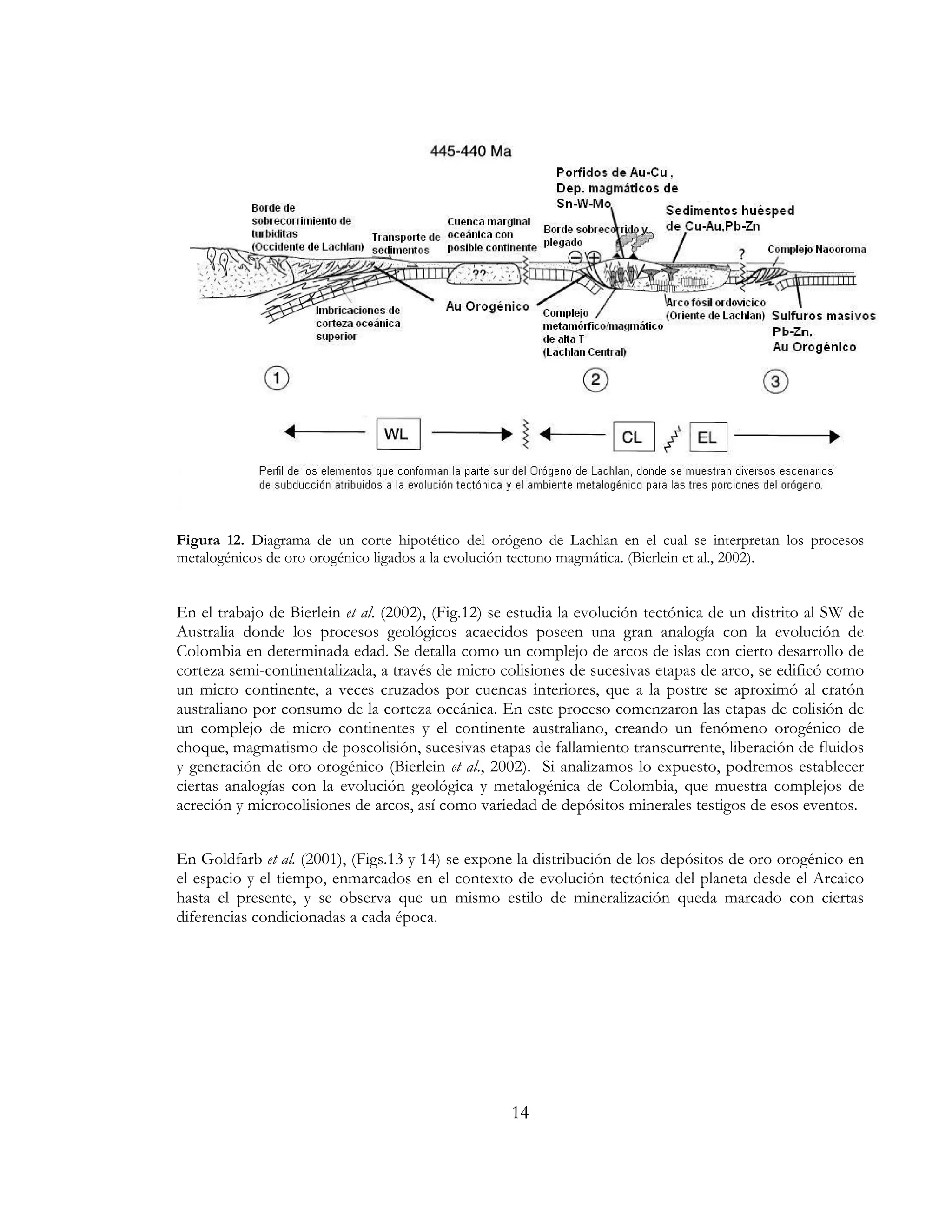 Aproximacion a la evolucion metalogenica y afinidad al modelo de oro ...