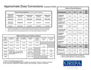 Aproximate dose-conversions-10-06-pharmacy-tidbits | PPT