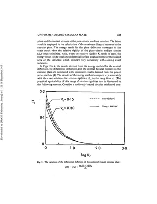 aproximated solutions in circular plates on slabs foundation.pdf