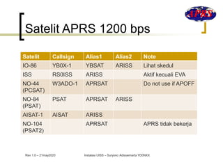 Aprs215 instalasi uiss rx-only | PDF