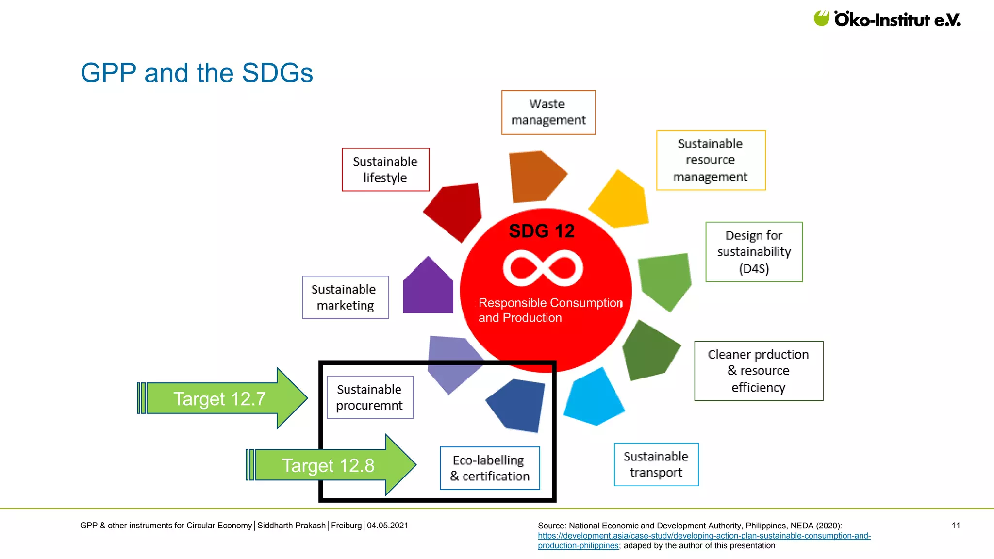 Policy instruments for upstream Circular Economy | PDF