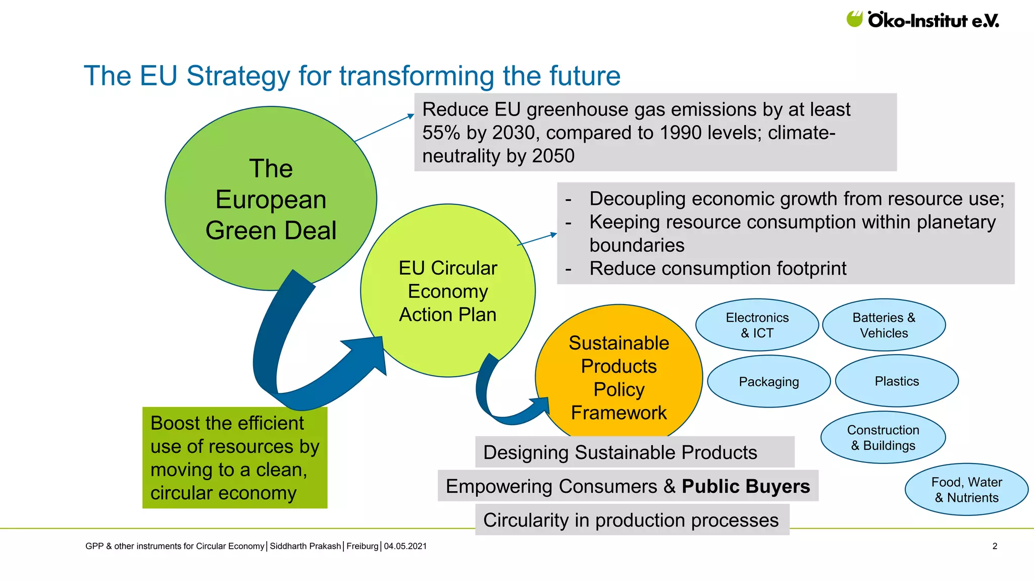 Policy instruments for upstream Circular Economy | PDF