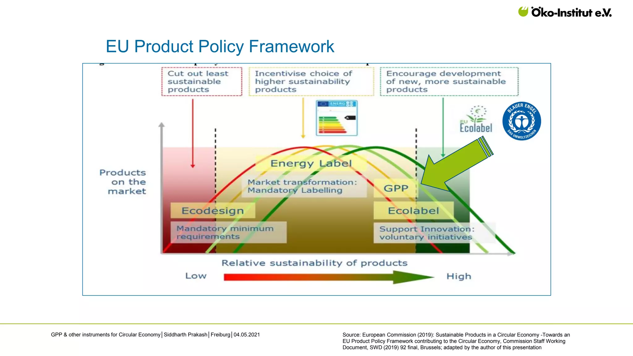 Policy instruments for upstream Circular Economy | PDF