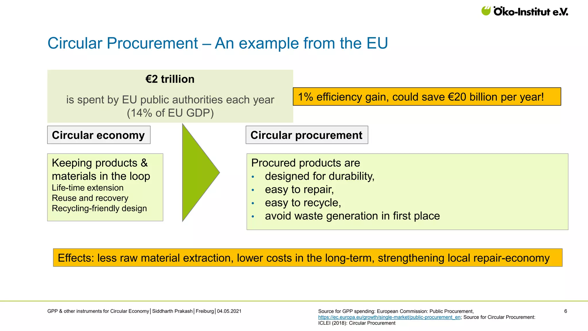 Policy instruments for upstream Circular Economy | PDF