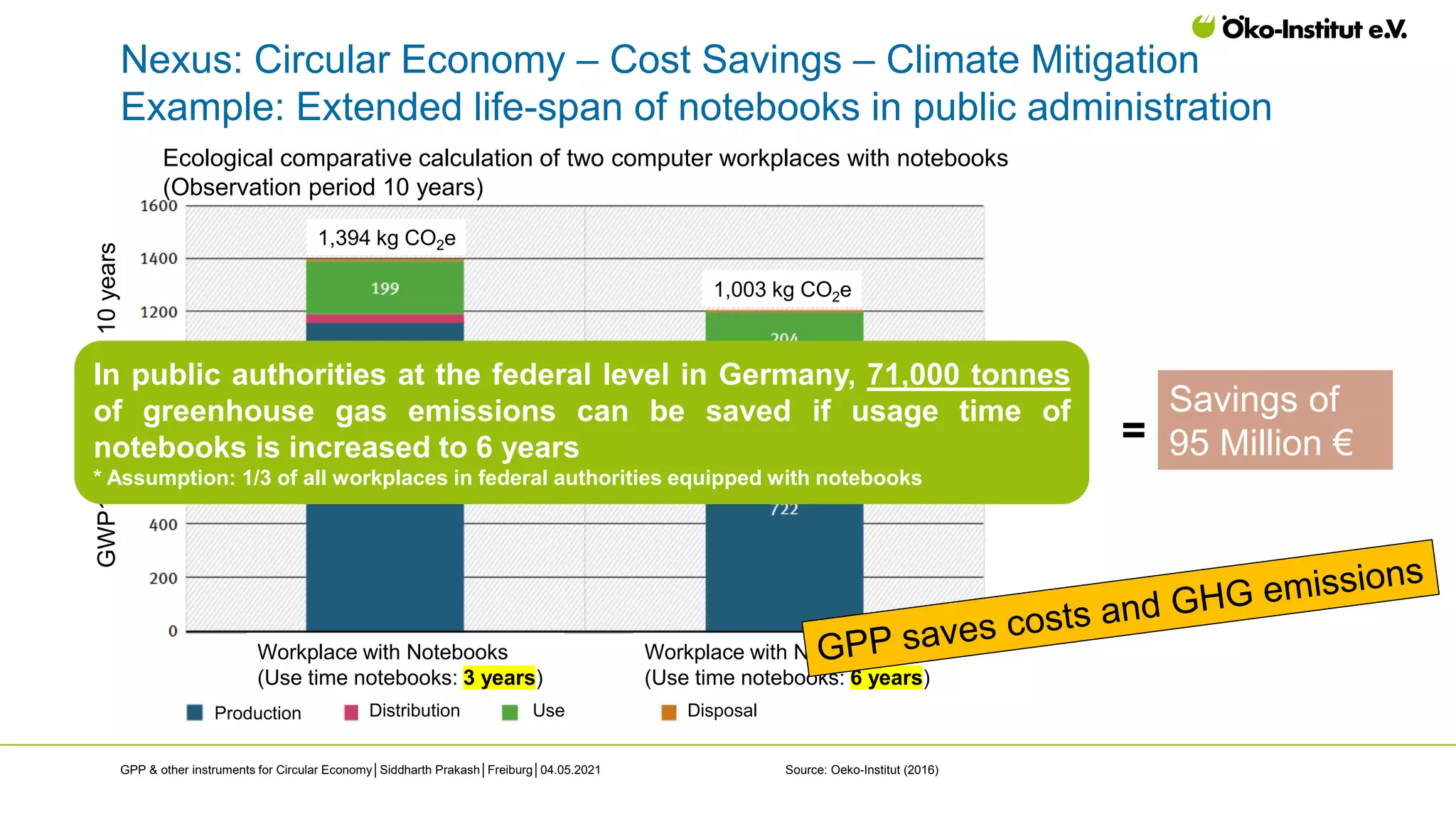 Policy instruments for upstream Circular Economy | PDF