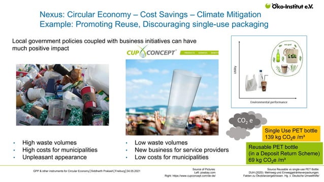 Policy instruments for upstream Circular Economy | PDF