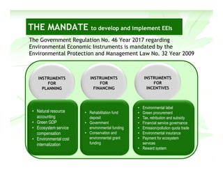 Towards sustainable financing in Indonesia: Policy initiative on ...