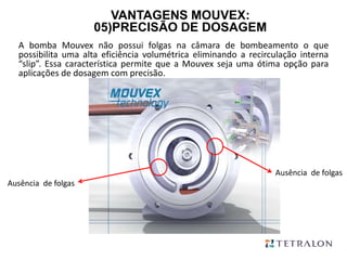 Comparativo Bomba de Disco Excêntrico Mouvex X Bomba Helicoidal Netzsch ...