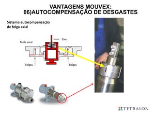 Comparativo Bomba de Disco Excêntrico Mouvex X Bomba Helicoidal Netzsch ...