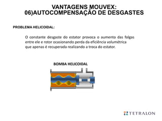 Comparativo Bomba de Disco Excêntrico Mouvex X Bomba Helicoidal Netzsch ...
