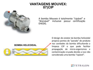 Comparativo Bomba de Disco Excêntrico Mouvex X Bomba Helicoidal Netzsch ...
