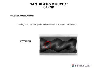 Comparativo Bomba de Disco Excêntrico Mouvex X Bomba Helicoidal Netzsch ...