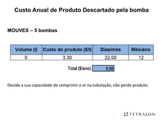 Comparativo Bomba de Disco Excêntrico Mouvex X Bomba Helicoidal Netzsch ...
