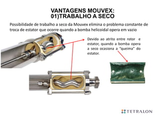 Comparativo Bomba de Disco Excêntrico Mouvex X Bomba Helicoidal Netzsch ...