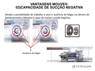 Comparativo Bomba de Disco Excêntrico Mouvex X Bomba Helicoidal Netzsch ...