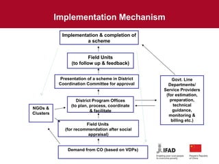 APR Workshop 2010 Integrating M&E in project implementation-Pakistan-A ...