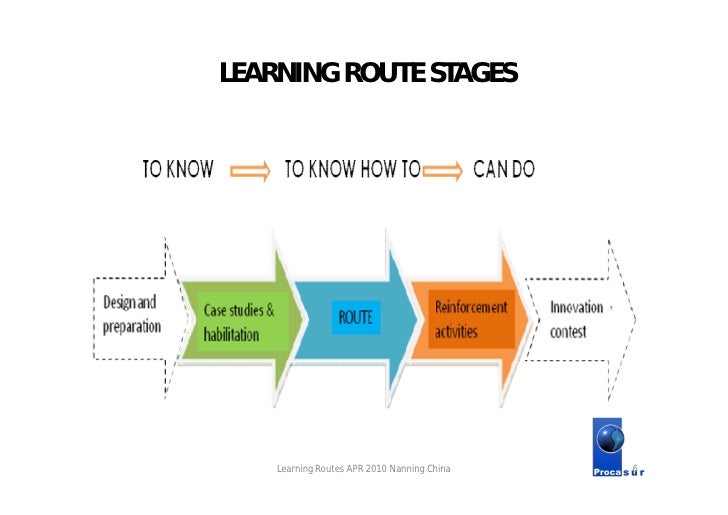 APR Workshop 2010-Learning Routes-Knowledge business tables-Ariel Hal…