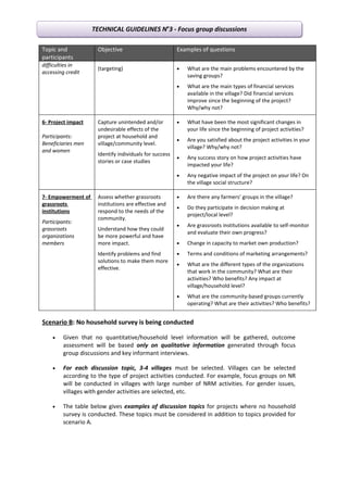 APR Workshop 2010-M&E-TG3 focus group discussions | DOC