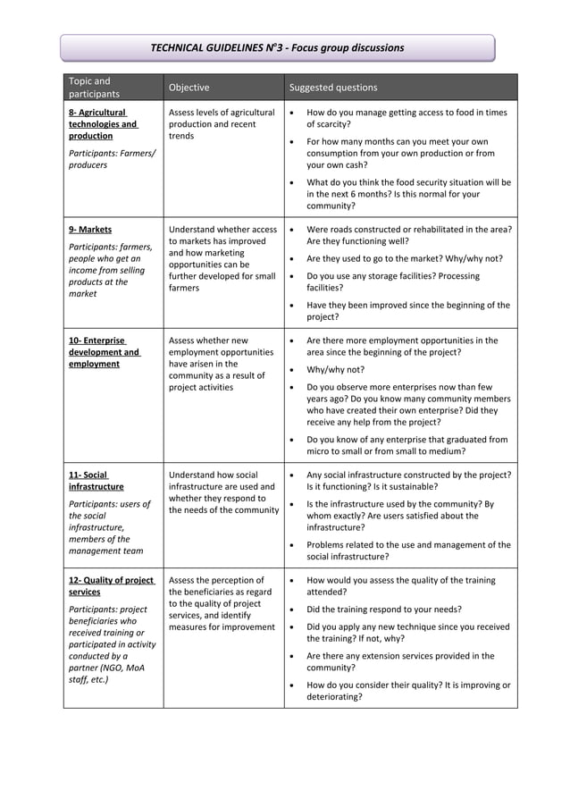 APR Workshop 2010-M&E-TG3 focus group discussions | PDF