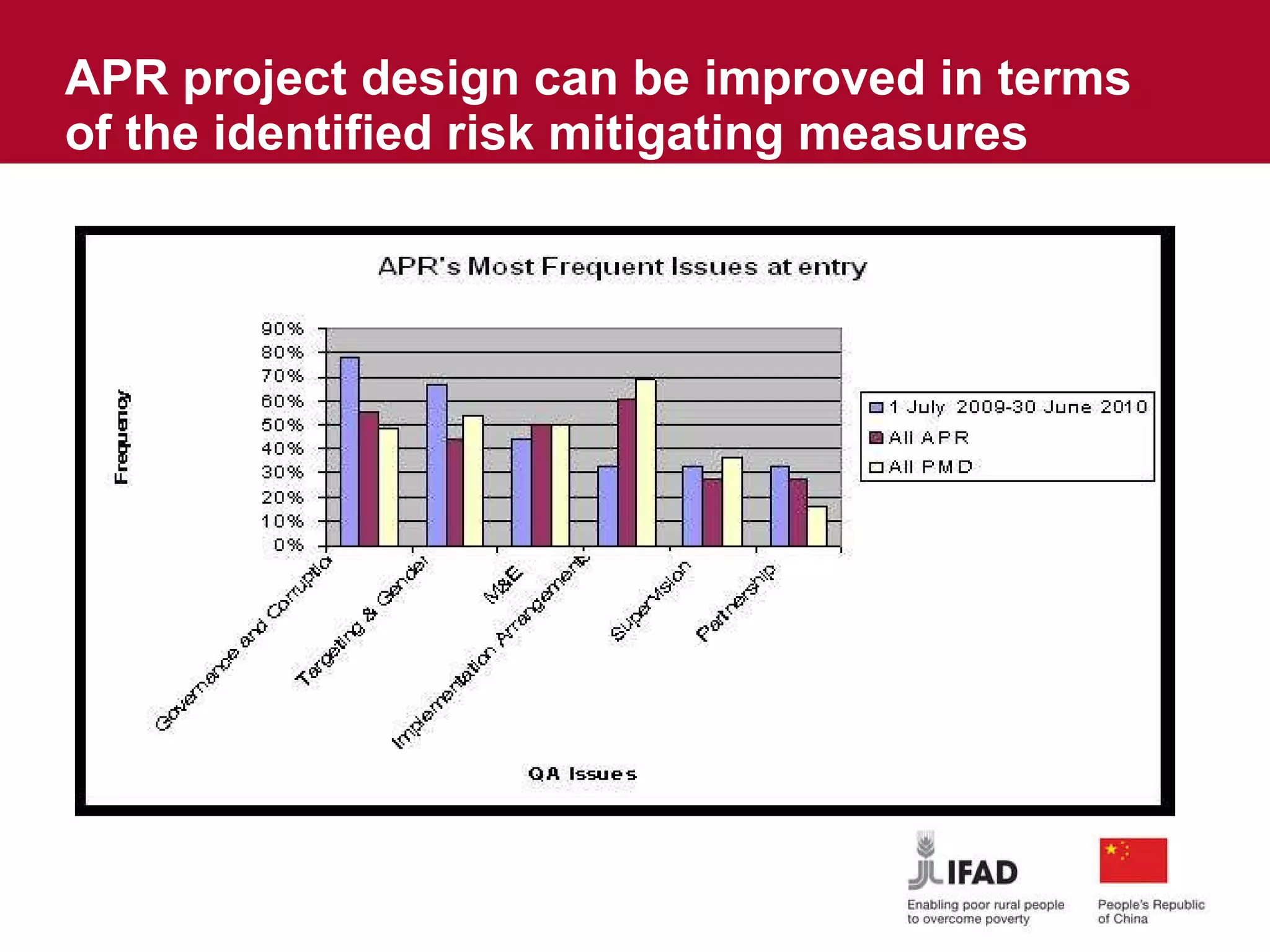 APR Workshop 2010 - Risks - Chitra Deshpande | PPT | Business ...