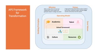 Aps.westside forum.8.19.16