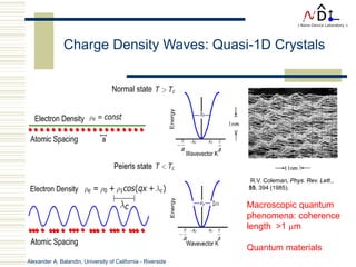 Monitoring and Controlling Charge-Density-Waves in 2D Materials | PDF