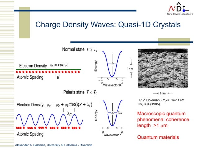 Monitoring and Controlling Charge-Density-Waves in 2D Materials | PDF ...
