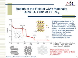 Monitoring and Controlling Charge-Density-Waves in 2D Materials | PDF