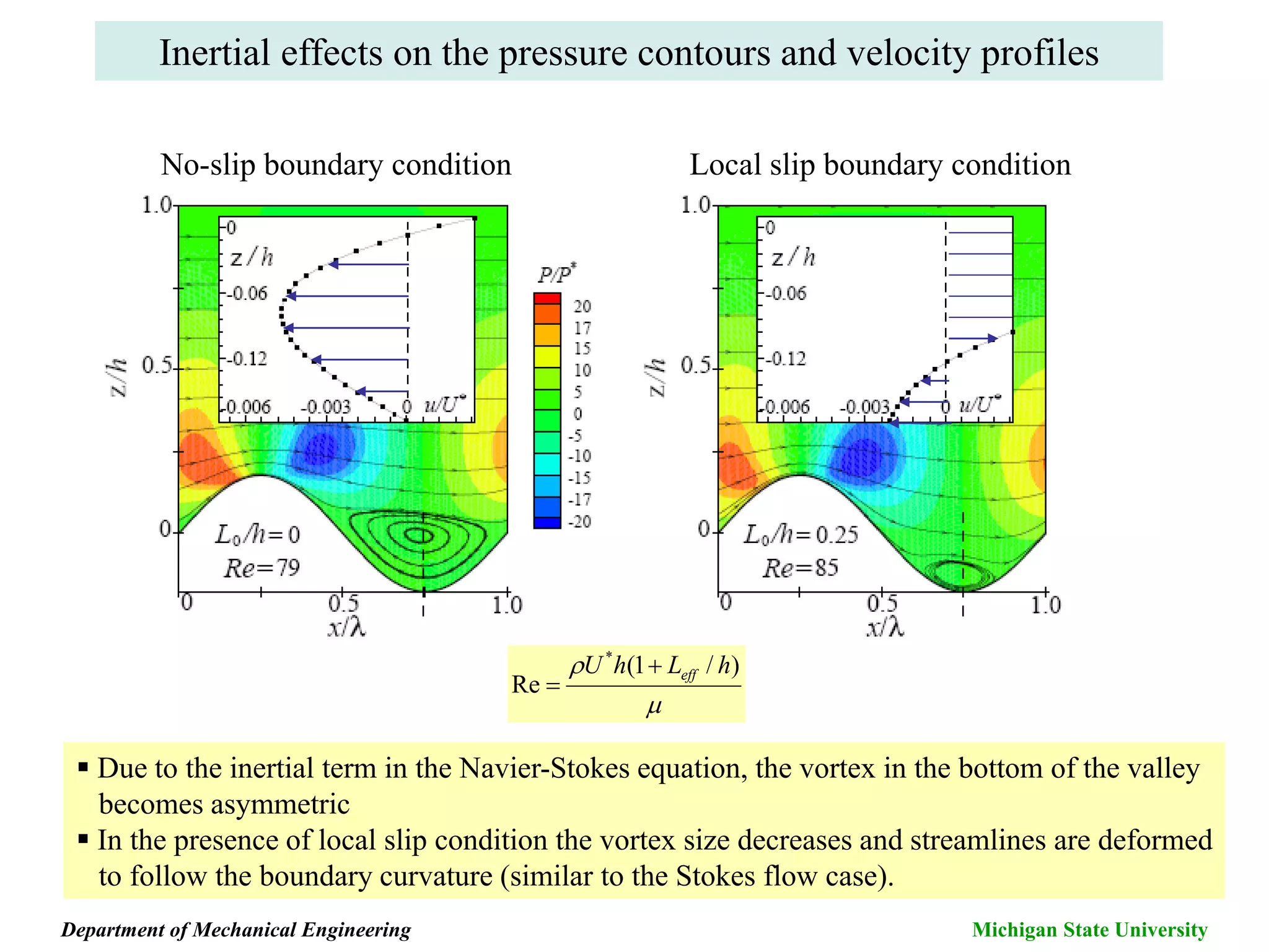 The effective slip length and vortex formation in laminar flowover a ...