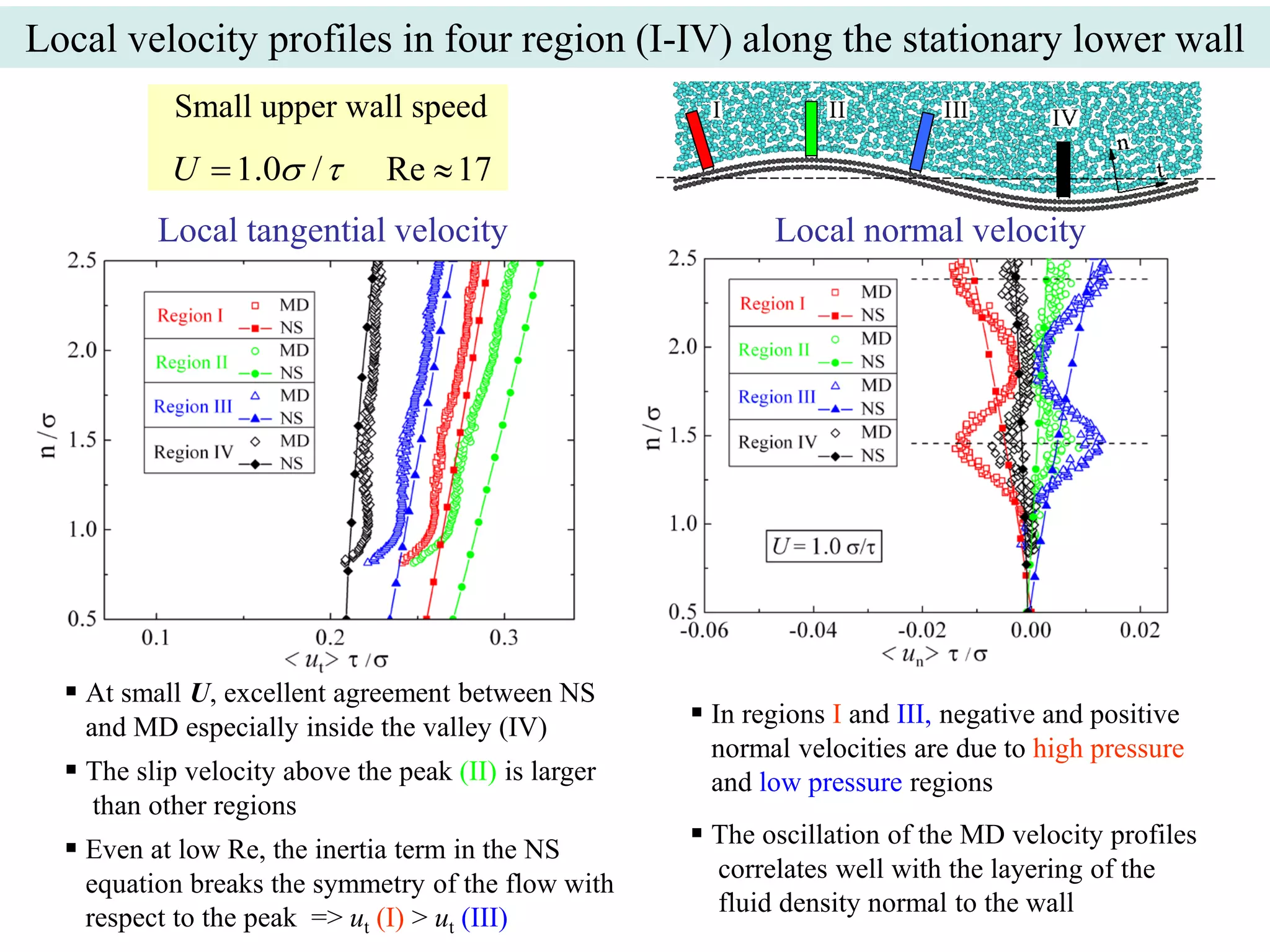 Modeling the combined effect of surface roughness and shear rate on ...