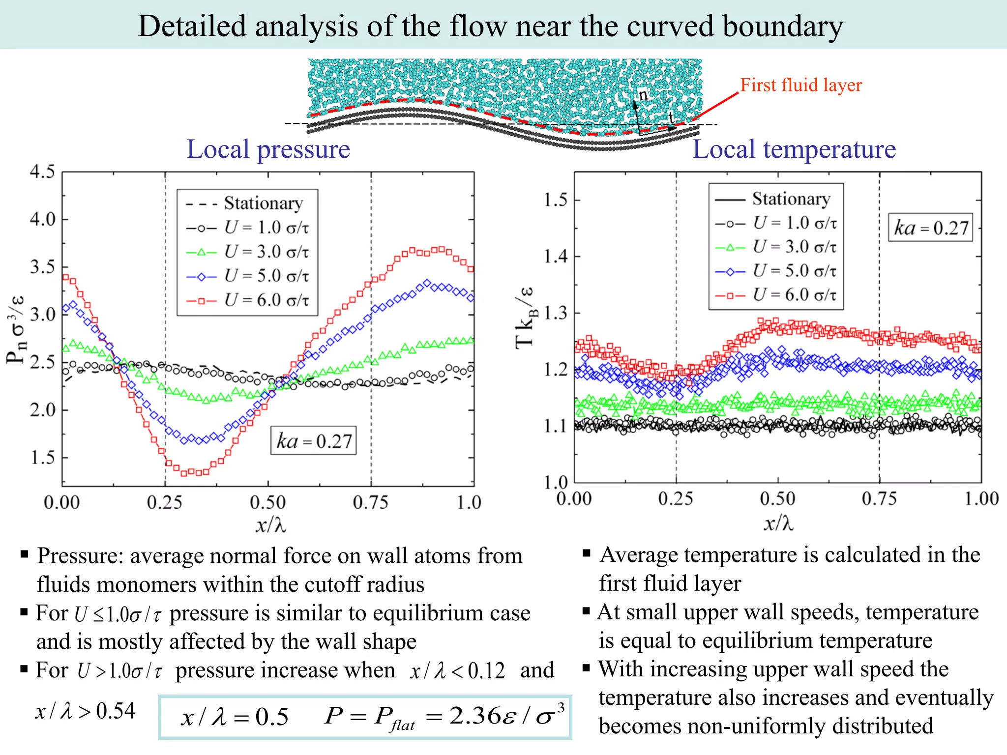 Modeling the combined effect of surface roughness and shear rate on ...