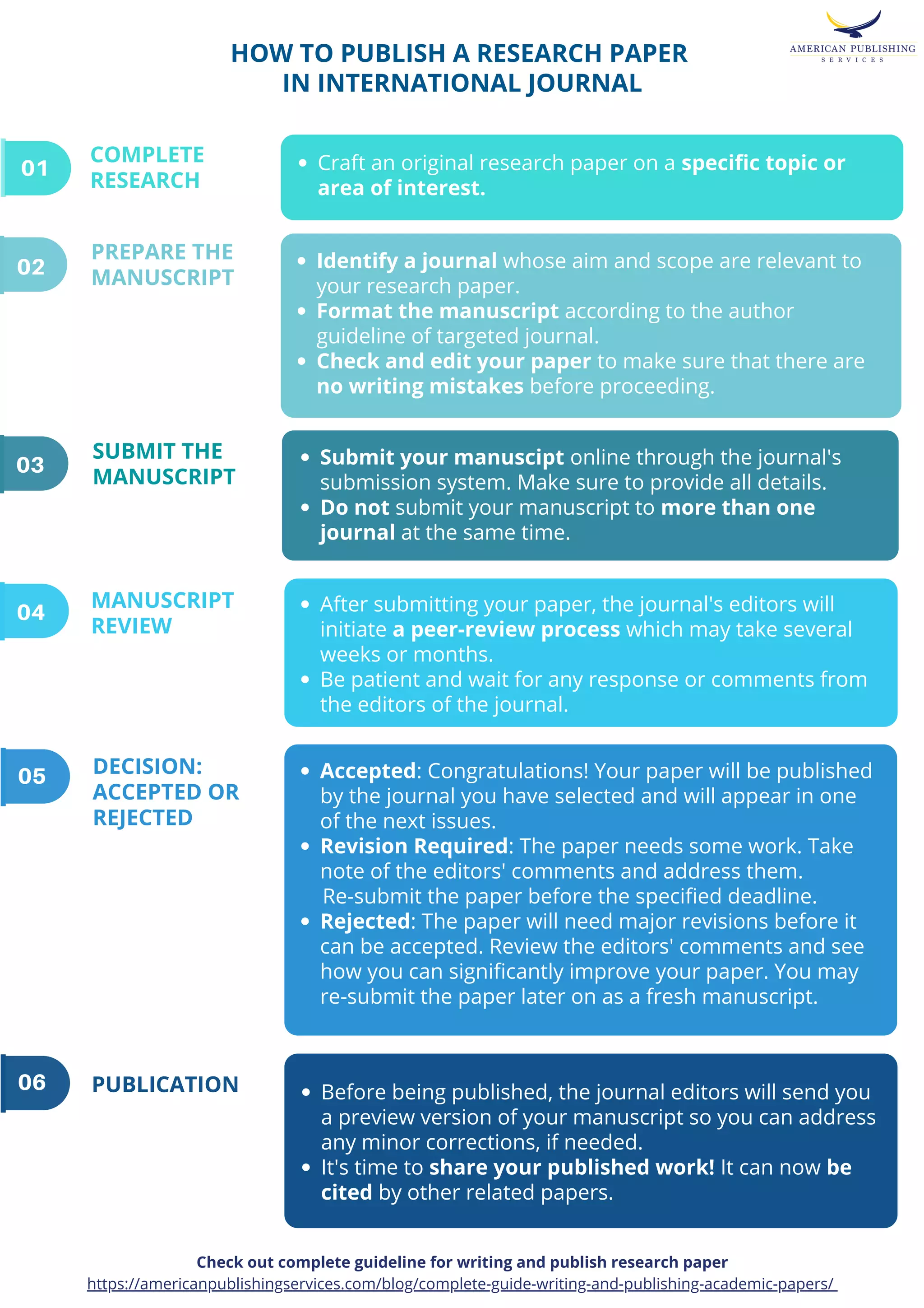 HOW TO PUBLISH A RESEARCH PAPER IN INTERNATIONAL JOURNAL | PDF