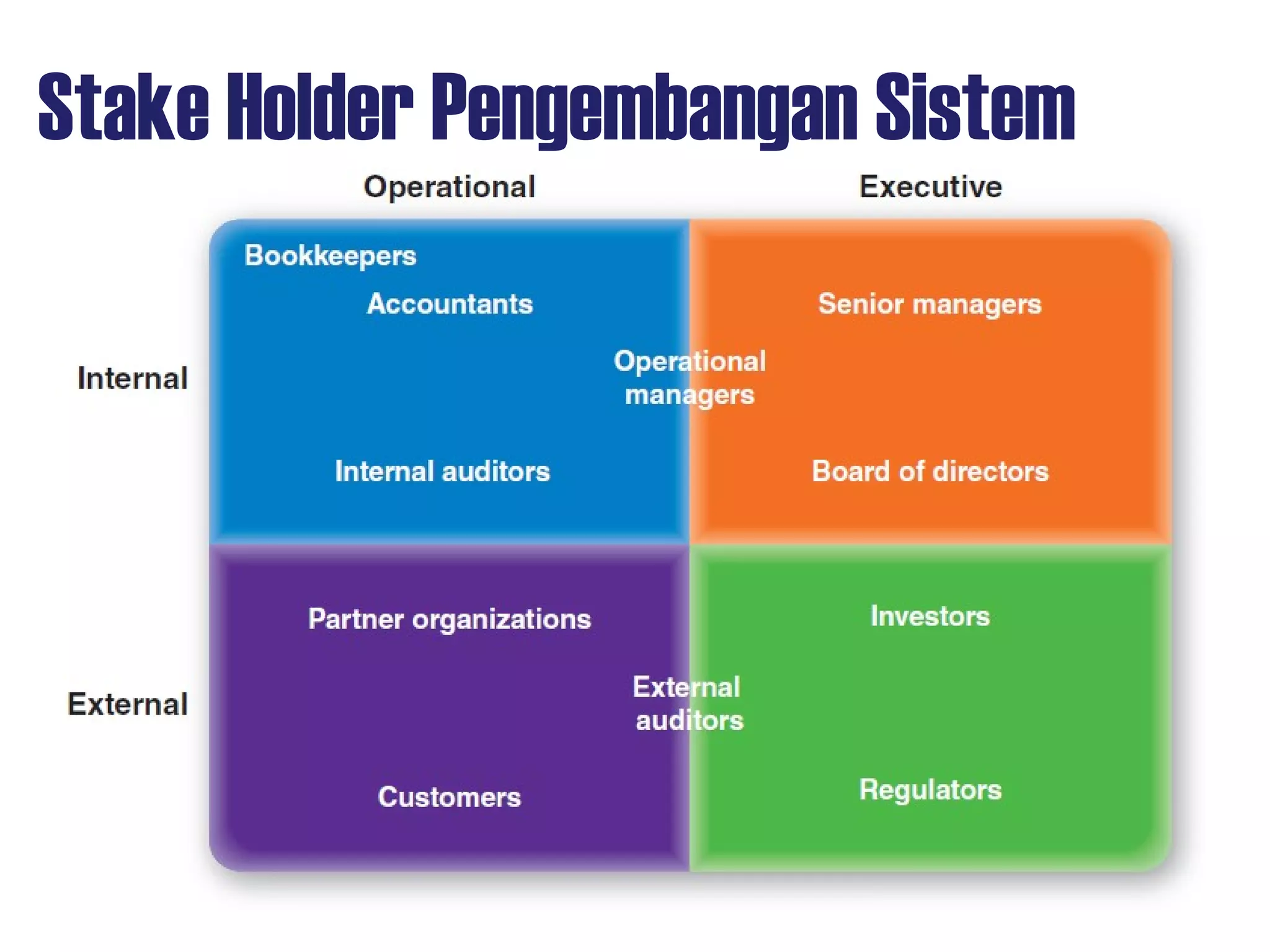 Aps02 methodology | PPT