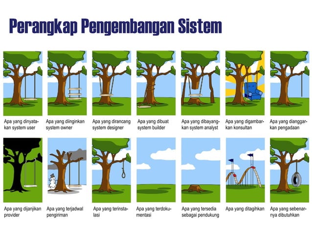 Aps02 methodology | PPT