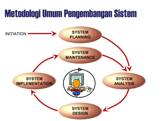 Aps02 methodology | PPT