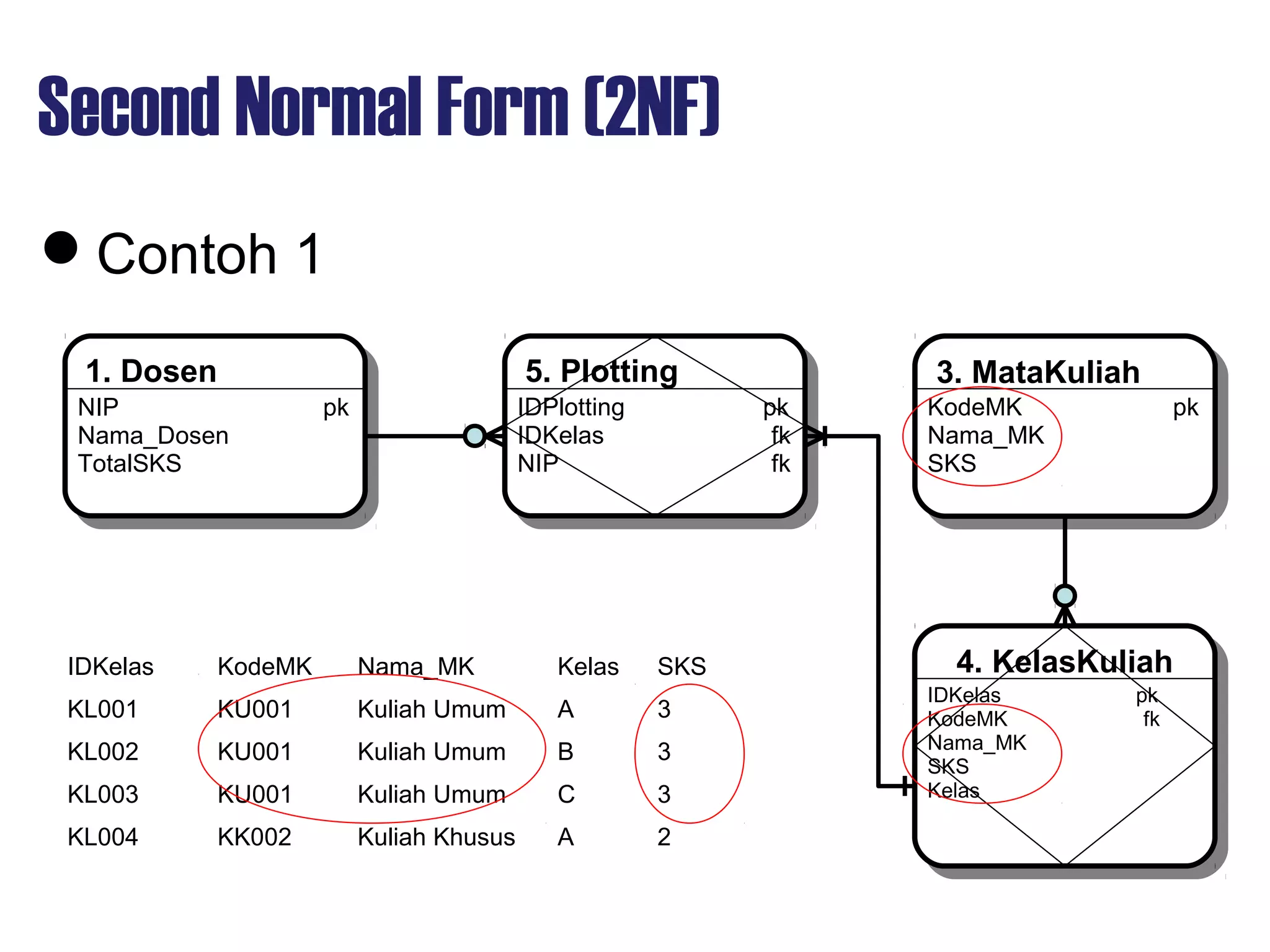 Aps07 design erd_normalization | PPT