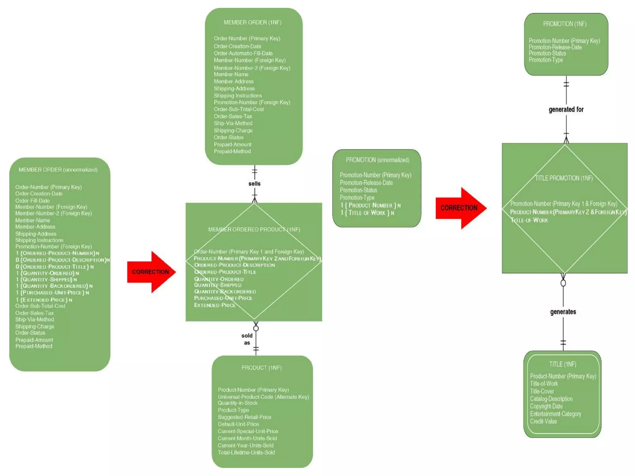 Aps07 design erd_normalization | PPT
