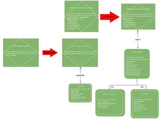 Aps07 design erd_normalization | PPT