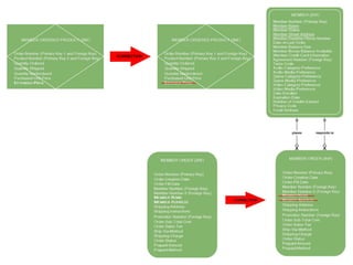 Aps07 design erd_normalization | PPT