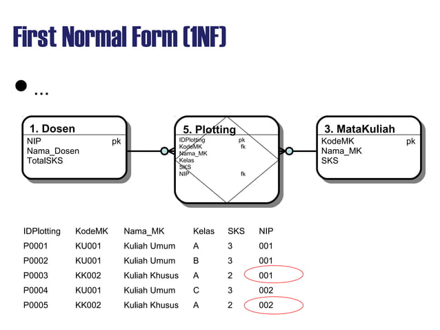 Aps07 design erd_normalization | PPT