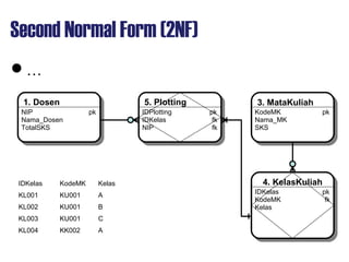 Aps07 design erd_normalization | PPT