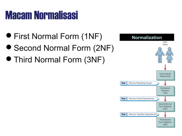 Aps07 design erd_normalization | PPT